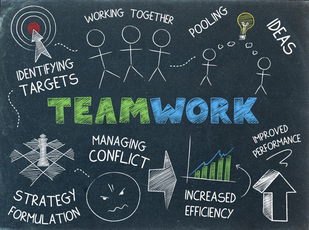 PMBOK Principle 2 – Create a Collaborative Project Team Environment ...